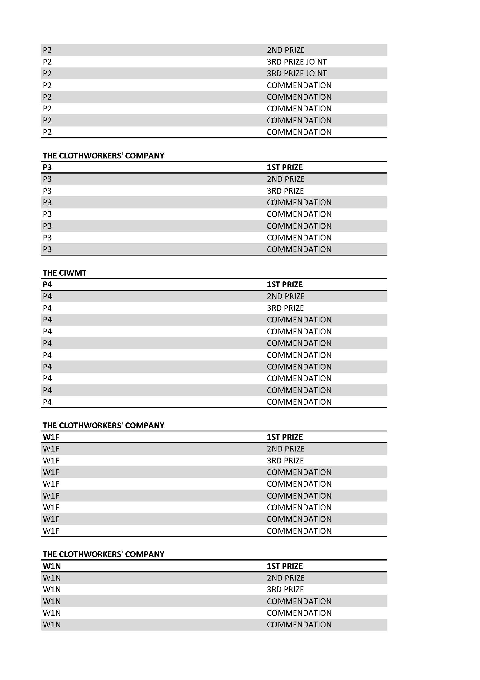 Design Competition Winners 2021 – Bradford Textile Society